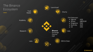 What is Binance? All You Need to Know About Binance