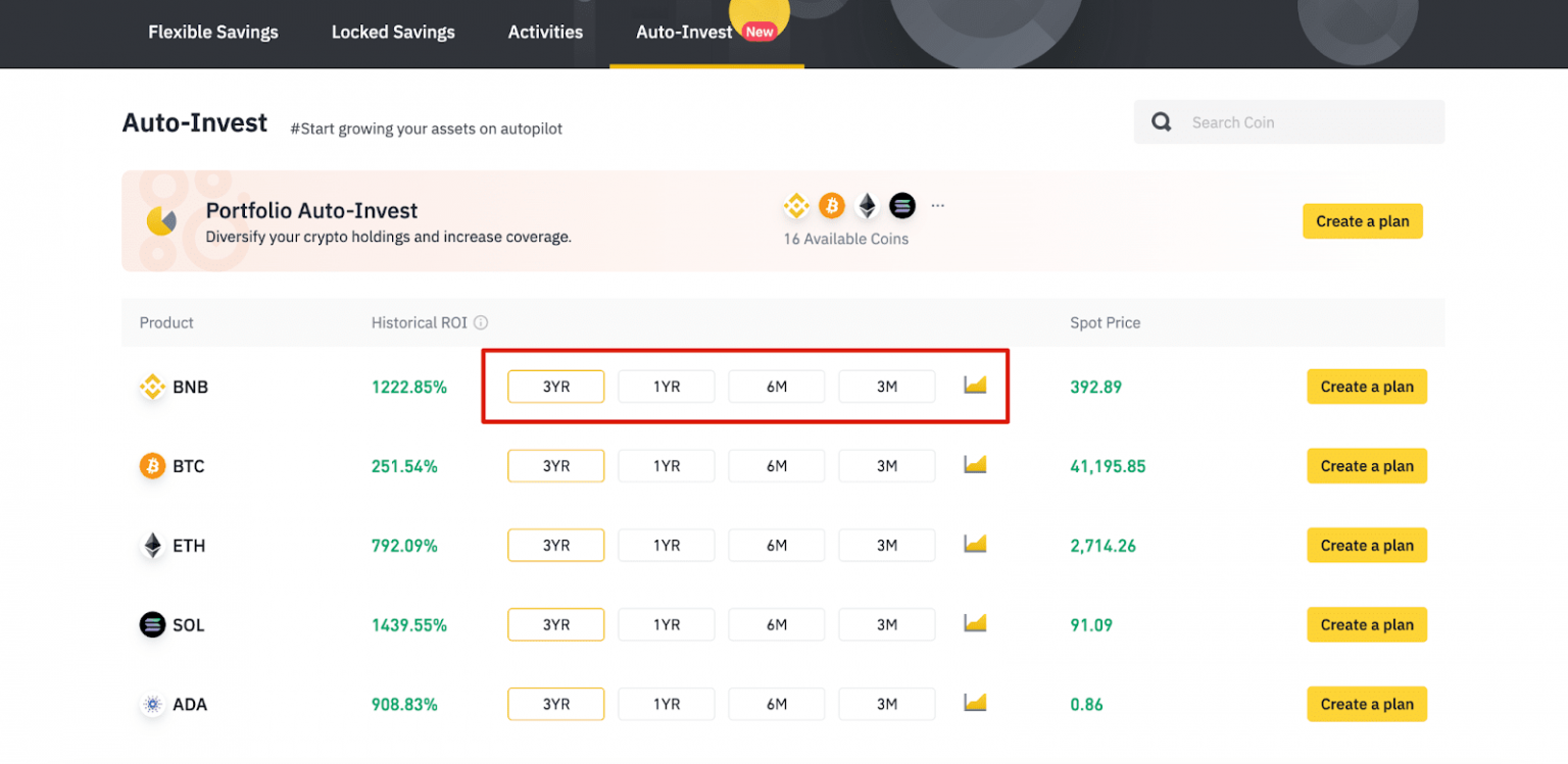 What is auto-invest? 3 easy steps with Auto-Invest
