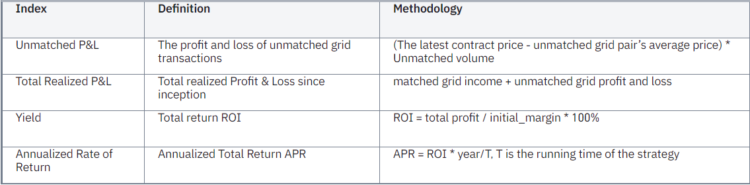 What is grid trading? How to set up the trading on Binance?