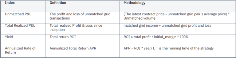 What is grid trading? How to set up the trading on Binance?