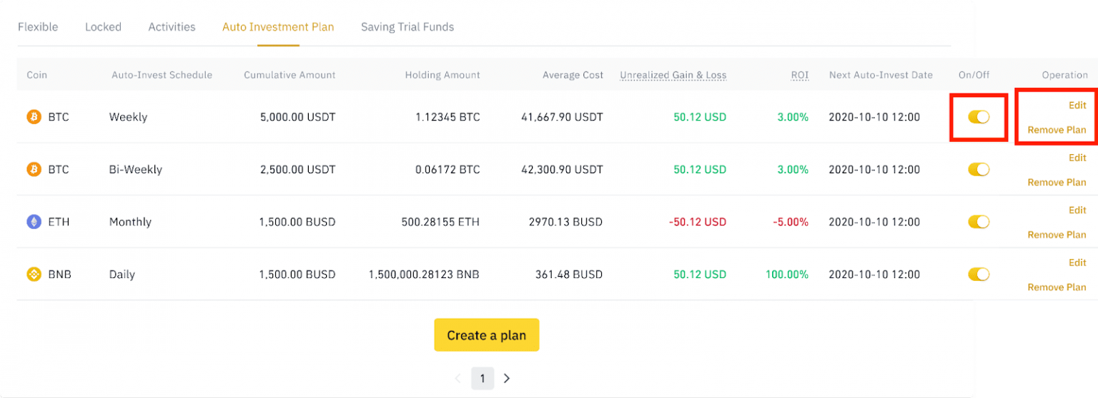 What is auto-invest? 3 easy steps with Auto-Invest