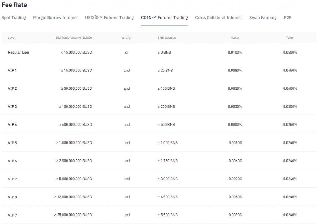 What are Binance fees? How Binance Fees Work - Wiki Binance