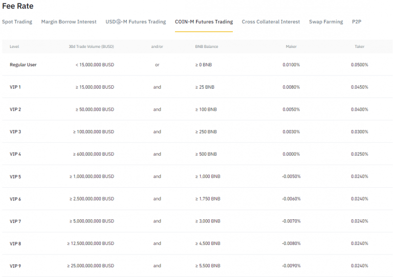 What are Binance fees? - Wiki Binance