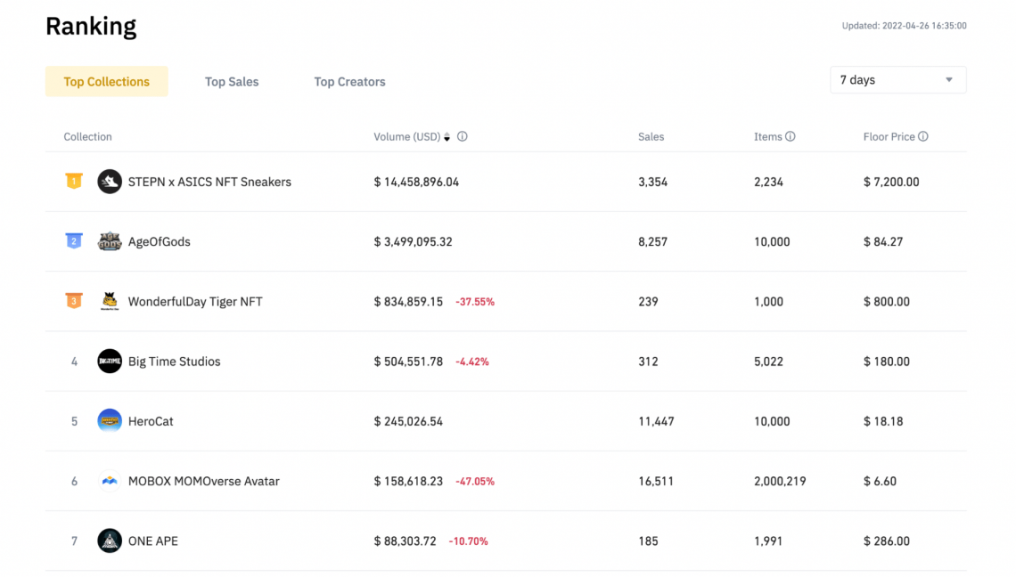 What is the NFT floor price? How it works - Wiki Binance