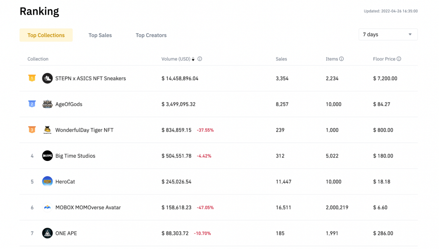 What is the NFT floor price? How it works - Wiki Binance
